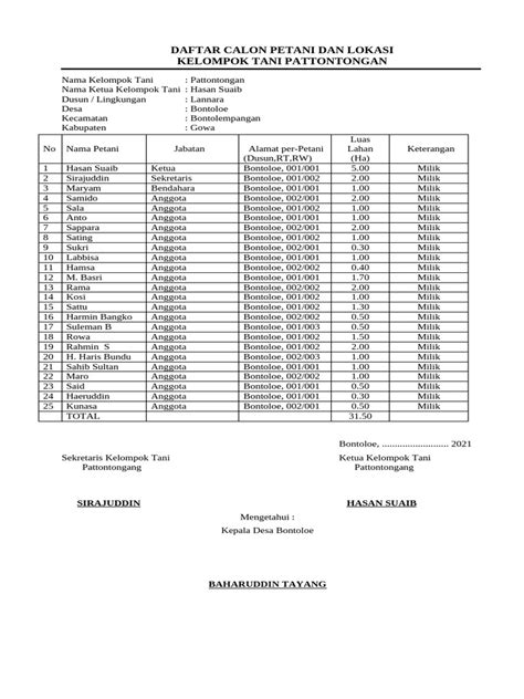 Cpcl Kt Pattontongan Pdf