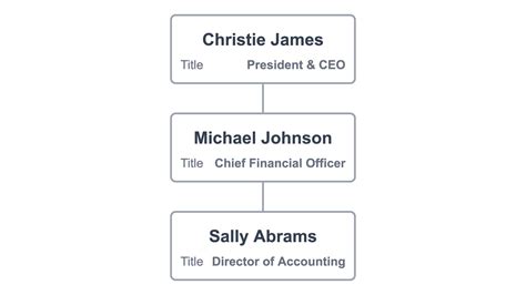 Organization Charts The Complete Guide