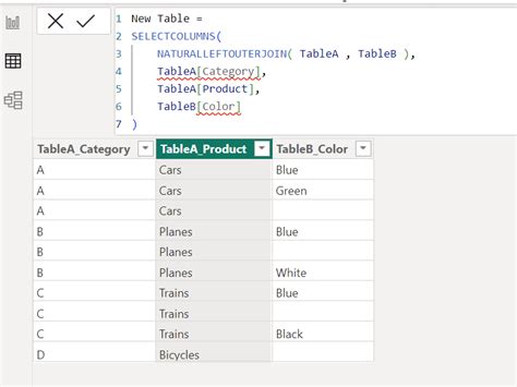 Create New Table Based On Columns From Related Tab Microsoft Fabric Community