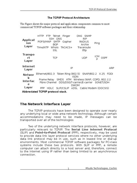 Tcp Ip Overview Pdf Transmission Control Protocol Port Computer