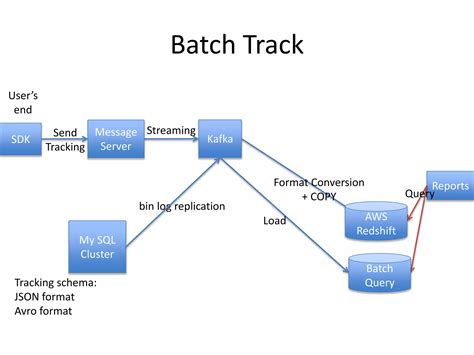 Big Data Analytics Infrastructure Ppt