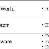 1 Software Failure Effect Download Scientific Diagram