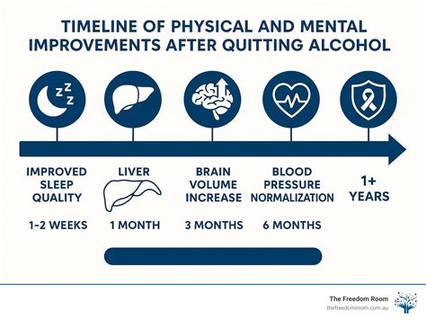 Long Term Effects Of Quitting Drinking 7 Powerful Benefits 2025