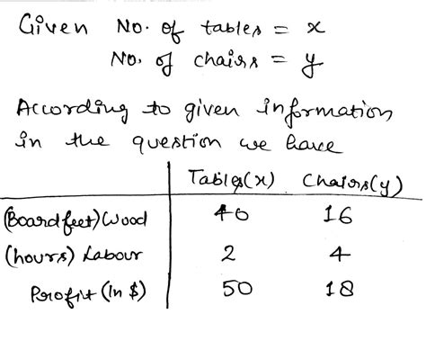 Answered Formulate But Do Not Solve The Following Exercise As A Linear Programming Problem A