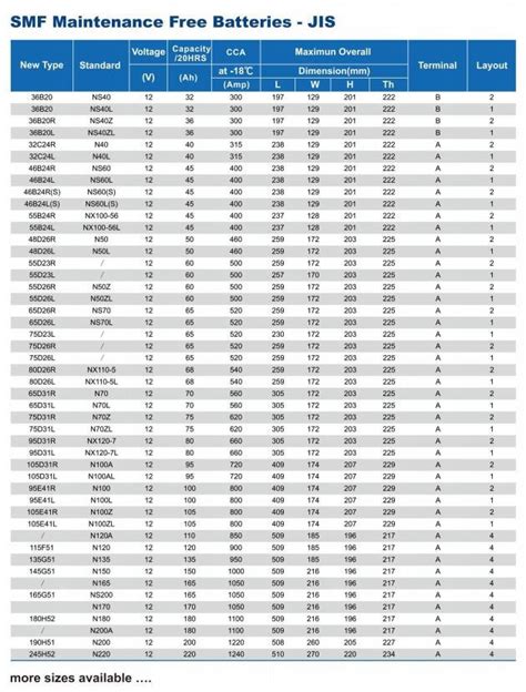 China China Jis Battery With Custimized Design Suppliers Manufacturers Made In China Grandstone