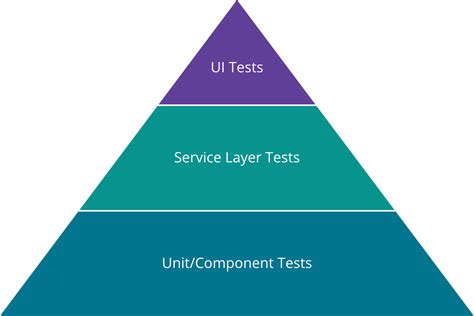 Test Automation Services Solutions And Consultancy Ten10