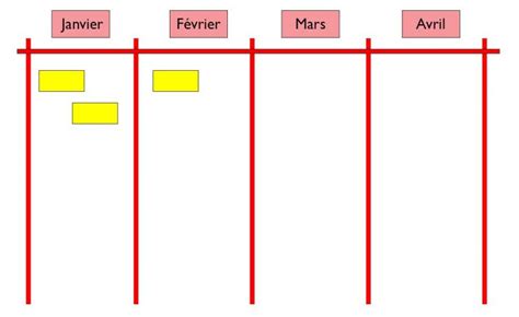 Le Management Visuel En Agile My Agile Partner Scrum