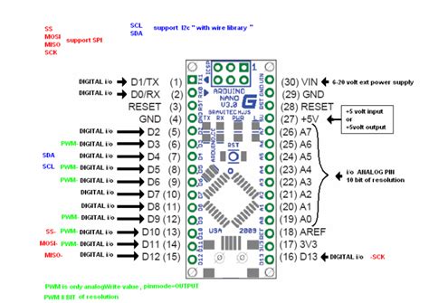 Arduino Nano V I C Problem Sensors Arduino Forum
