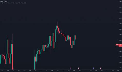Pa Helper Draw Next 5 Candles — Indicator By Gigiduru — Tradingview