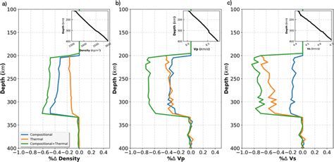 synthetic example illustrating contribution of compositional average