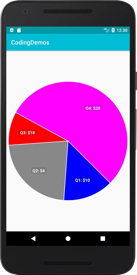 Achartengine Pie Chart Example Ponasa