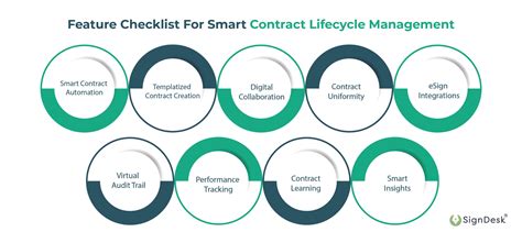 What Is Contract Lifecycle Management CLM SignDesk