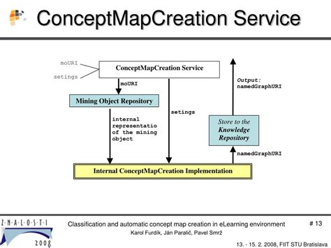 Ppt Classification And Automatic Concept Map Creation In Elearning