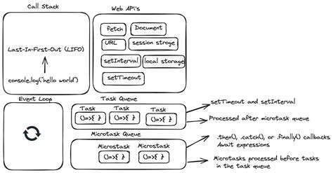 Dsa Roadmap Leetcode — Step By Step Guide By Char Waka Medium