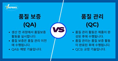 제약 산업의 품질 보증qa과 품질 관리qc Veeprho