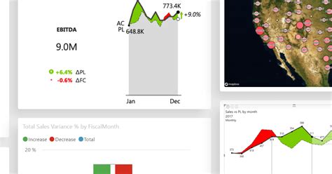 Best Power BI Visuals Built In And Custom For Actionable Reports