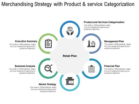 Merchandising Strategy With Product And Service Categorization Ppt PowerPoint Presentation
