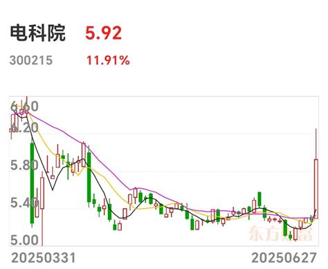 蓦然回首，那人却在，灯火阑珊处！ 财富号 东方财富网