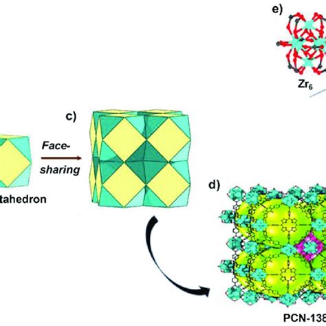 Scheme 3 Structure Of Pcn 138 A Tbtb B Tcpp C 3d Structure Scheme 3 Structure Of Pcn 138 A Tbtb B Tcpp C 3d Structure