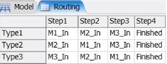 A Screenshot Of Object Routing Content Download Scientific Diagram