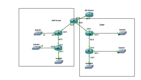 do gns3 related tasks including routing and switching by ccna certified