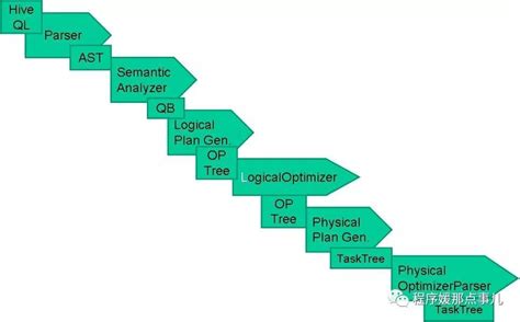 hive架构和工作原理 hive的体系架构和运行机制 csdn博客