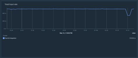 Log Aggregation Everything You Need To Know