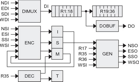 Figure 1 From Bio Inspired Self Testing And Self Organizing Bit Slice