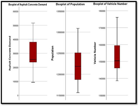 Box Plot For Inspecting Outlier Download Scientific Diagram