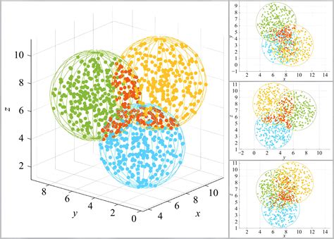 Multi View Dynamic Kernelized Evidential Clustering