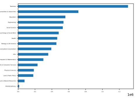 Pandas Создание графиков в Python Pandas Примеры