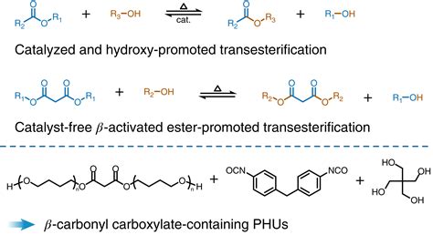 Polyurethane Vitrimers Chemistry Properties And Applications Tao 2023 Journal Of Polymer