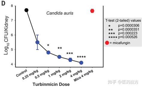 Science：解决耐药难题，这款来自海洋的抗真菌药有何奇效？ 知乎