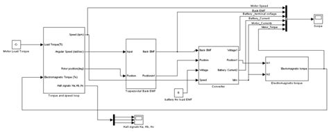 Bldc Motor Modeling In Matlab Simulink