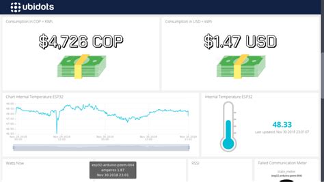github jhoncontrol pzem 004t esp32 arduinoide ubidots pzem 004t