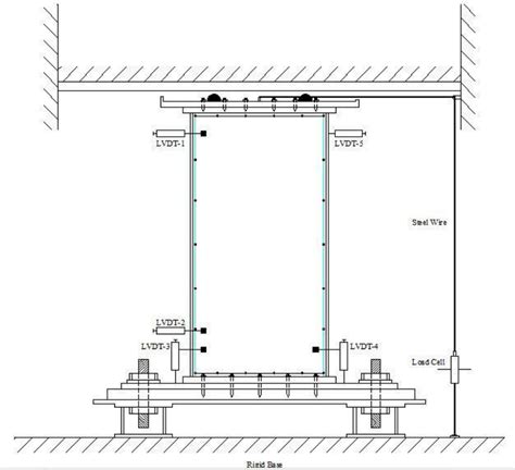 Test Set Up Of Lateral Resistance Of The Panel Download Scientific