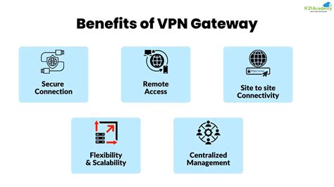 Overview Of Azure Vpn Gateway