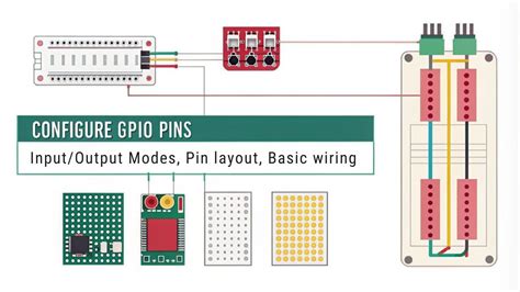 Understand Raspberry Pi Gpio Pins A Basic Introduction