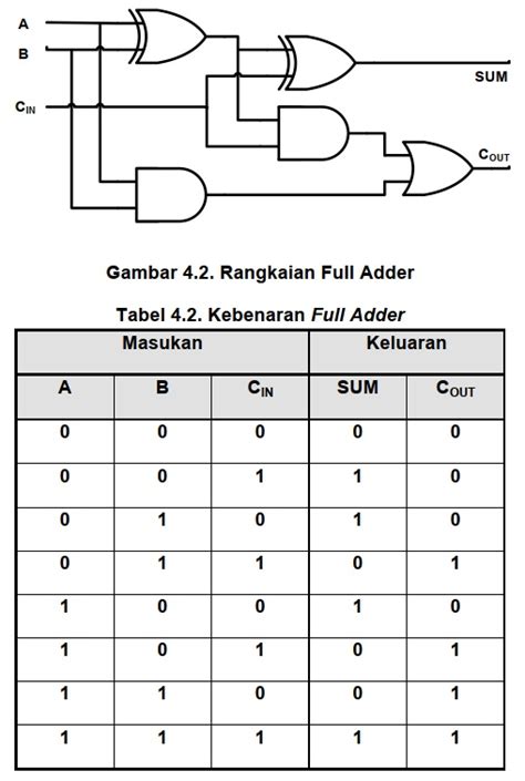 Detail Gambar Rangkaian Full Adder Koleksi Nomer 11