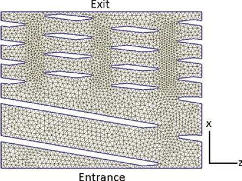 Figure 4 From Numerical Modelling Of The Non Isothermal Flow Of A Non Newtonian Polymer In A Co