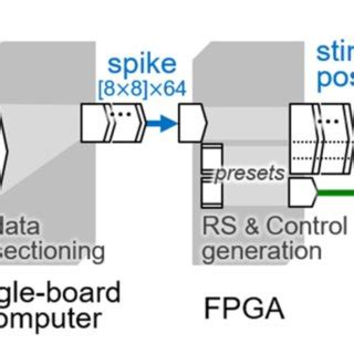 FIGURE Block Diagram Of The Testing System Of The Dynamic Operation Download Scientific