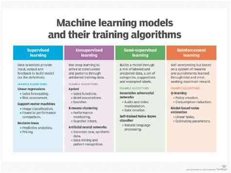 Understanding The Difference AI Vs Machine Learning In The World Of Technology