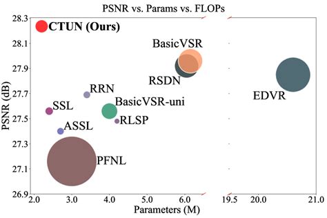 Collaborative Feedback Discriminative Propagation For Video Super