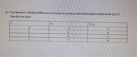 Solved 4 Use Newtons Divided Difference Formula To