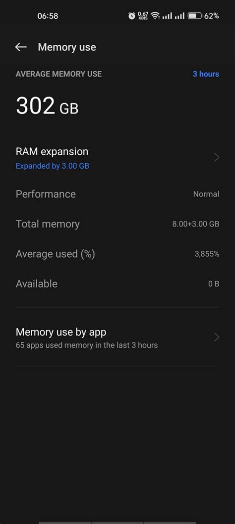 Memory Monitoring Seems To Be Broken In Realme Ui 30 On The Realme 7 Memory Monitoring Seems To Be Broken In Realme Ui 30 On The Realme 7