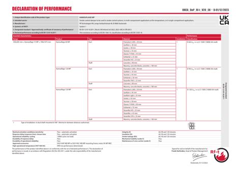 Kamouflage MP Declaration Of Performance DoP Rf Technologies NBS Source