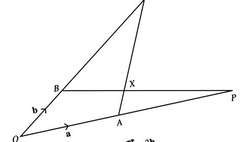 Solved In The Diagram Vector Oa A Vector Ob B Vector Op 2a And