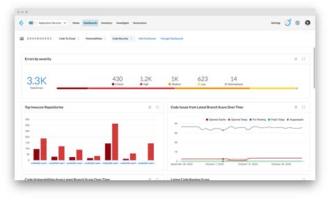 Visualizing Checkov Output Checkov