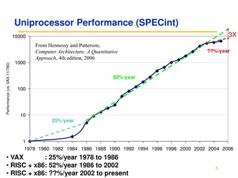 ppt cse 820 graduate computer architecture lec 13 multiprocessor