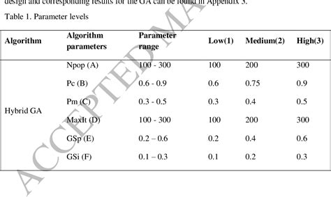 figure 1 from a congested capacitated multi level fuzzy facility